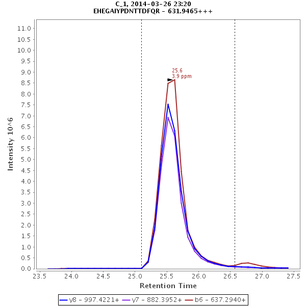 CP, CPTAC-660 - CPTAC Assay Portal | Office of Cancer Clinical ...